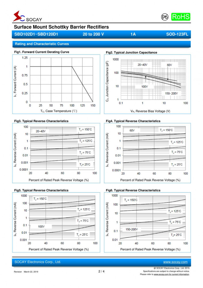 SBD104D1 datasheet page 2