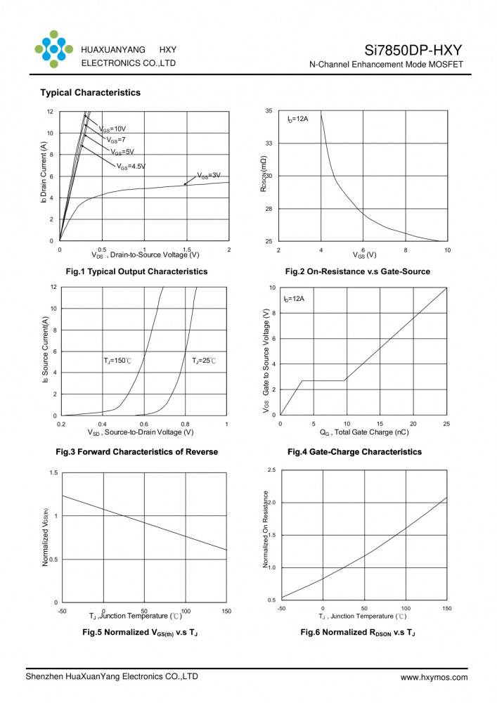 Si7850DP-HXY datasheet page 3