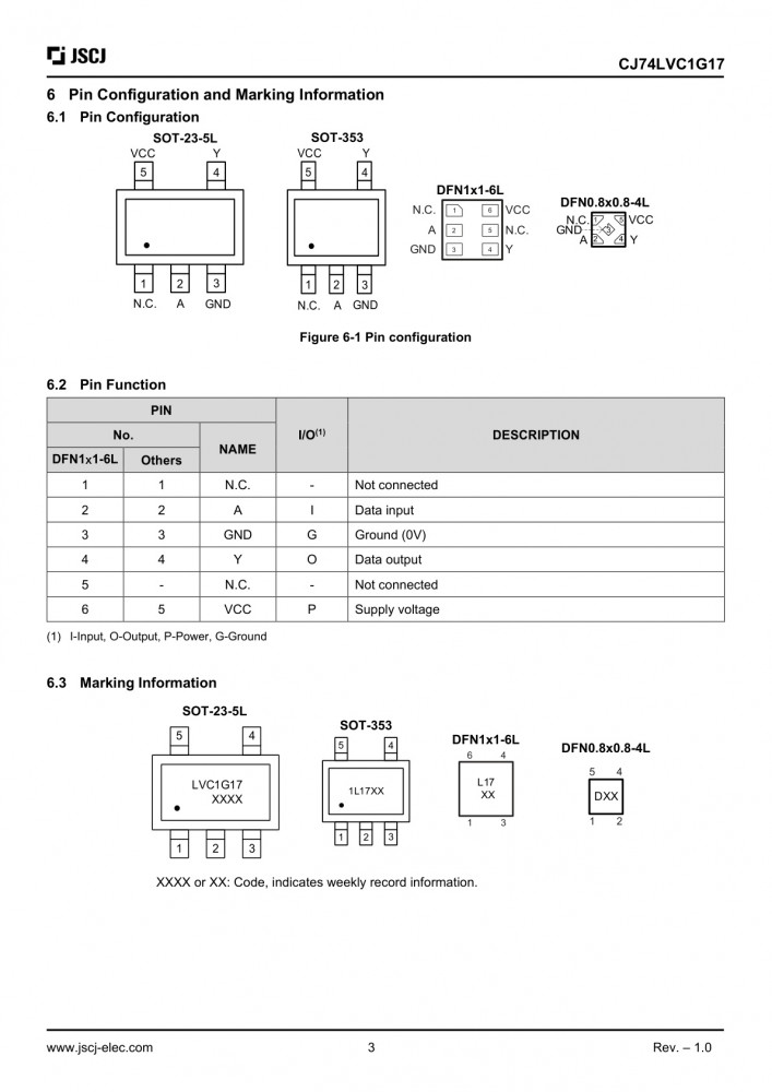 CJ74LVC1G17R5N datasheet page 3