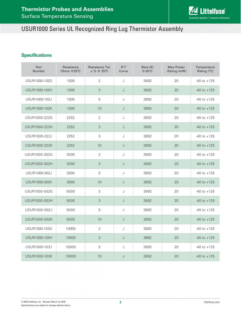 USUR1000 series datasheet page 2