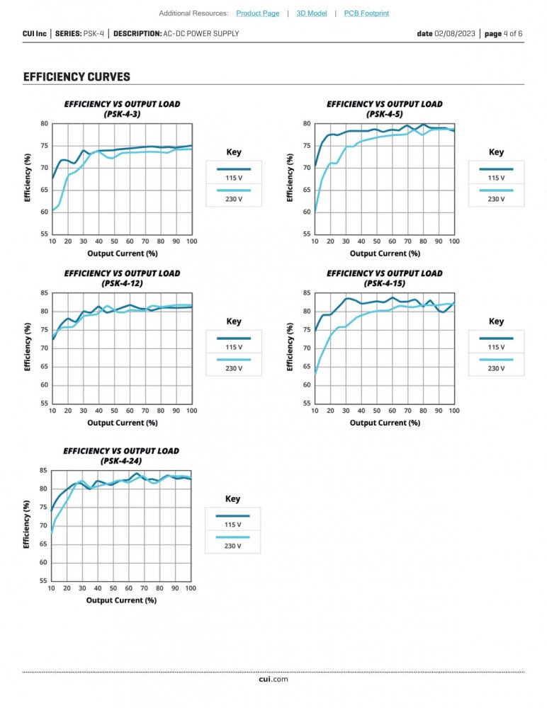 CUI PSK-4 datasheet page 4