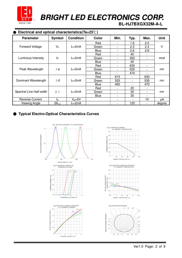 BL-HJ7BXGX32M-A-L datasheet page 2