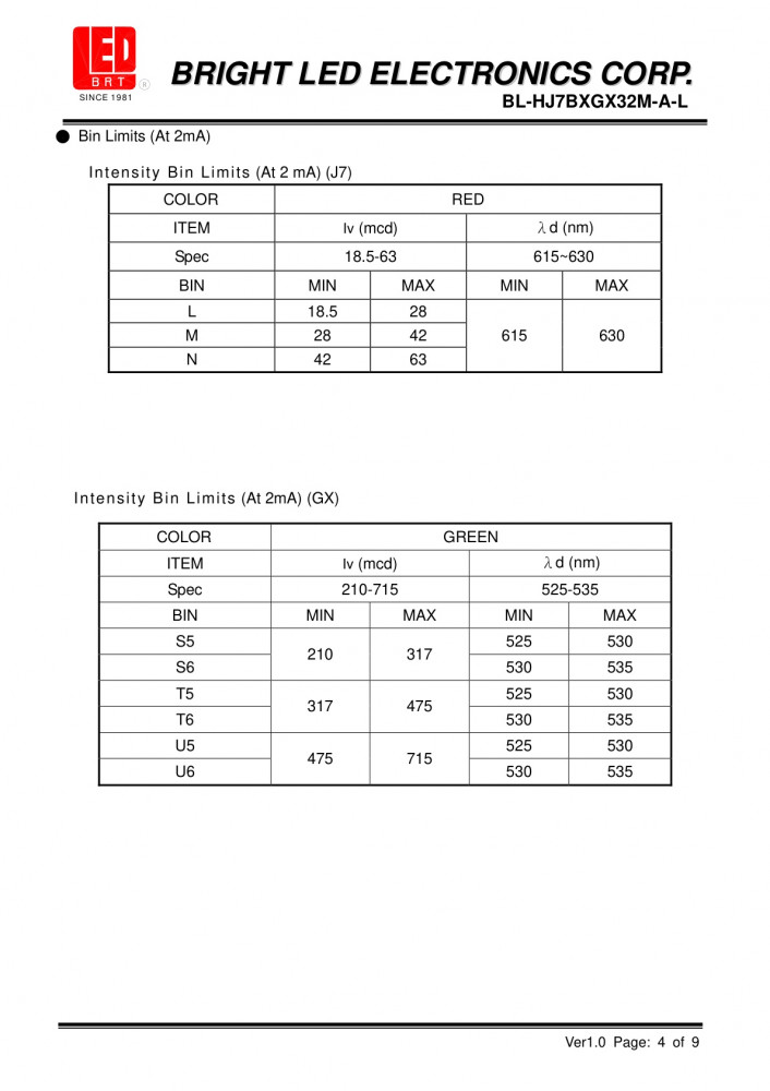 BL-HJ7BXGX32M-A-L datasheet page 4