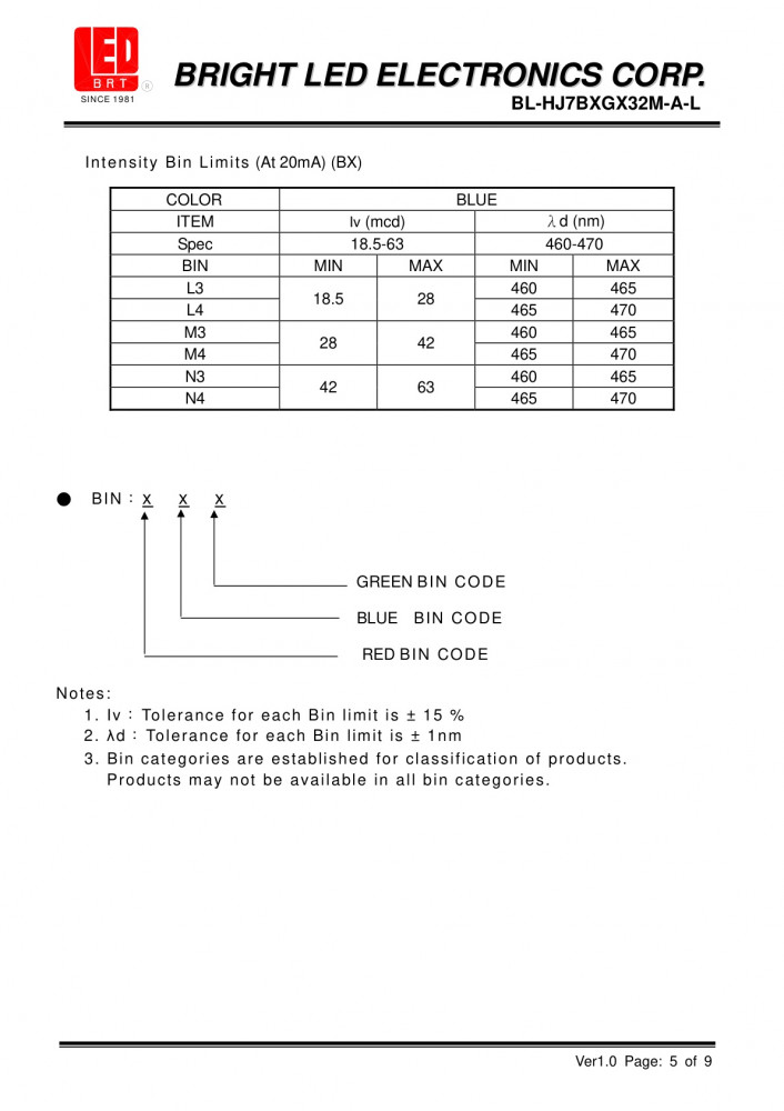 BL-HJ7BXGX32M-A-L datasheet page 5