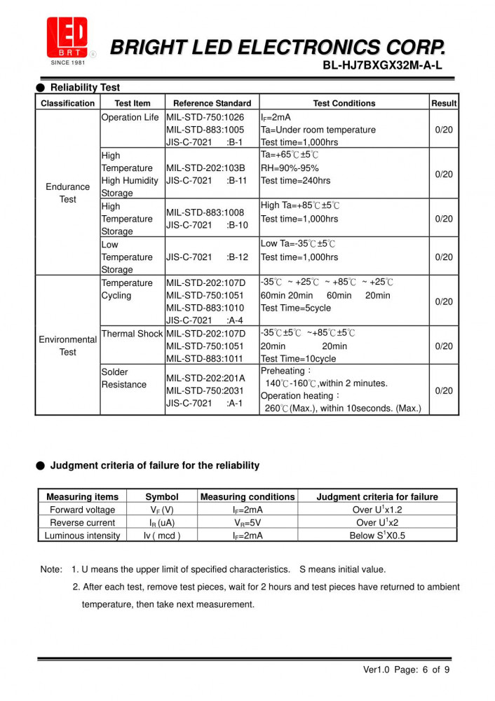 BL-HJ7BXGX32M-A-L datasheet page 6