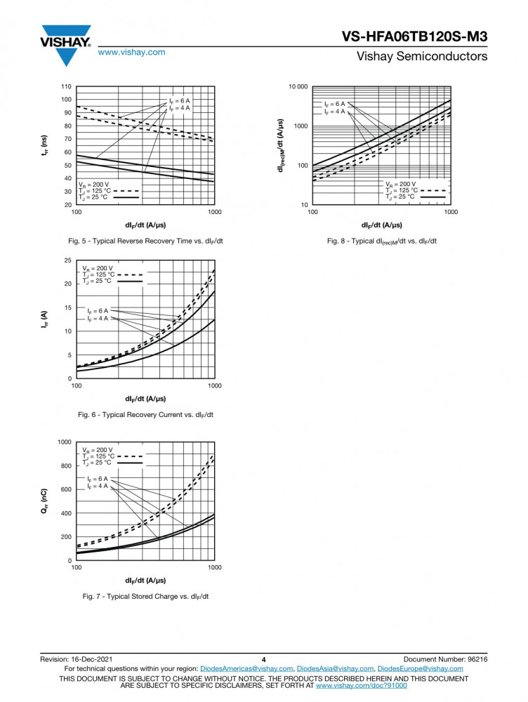 VS-HFA06TB120S datasheet page 4
