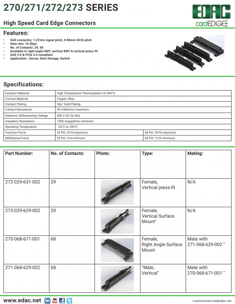 EDAC SAS connector technical document preview