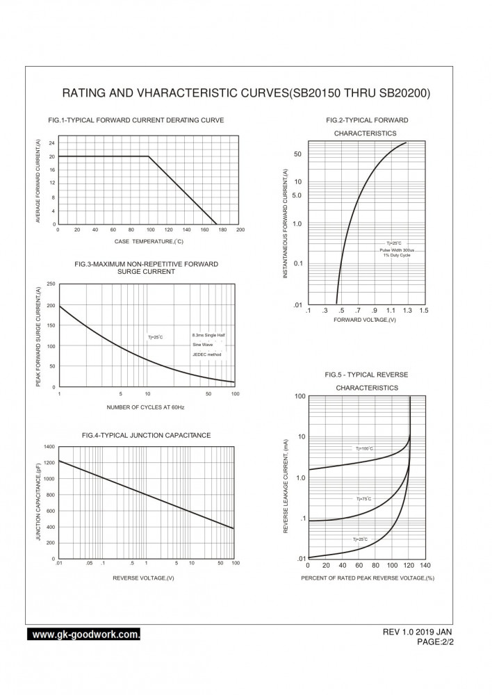 GOODWORK SB20200 datasheet page 2