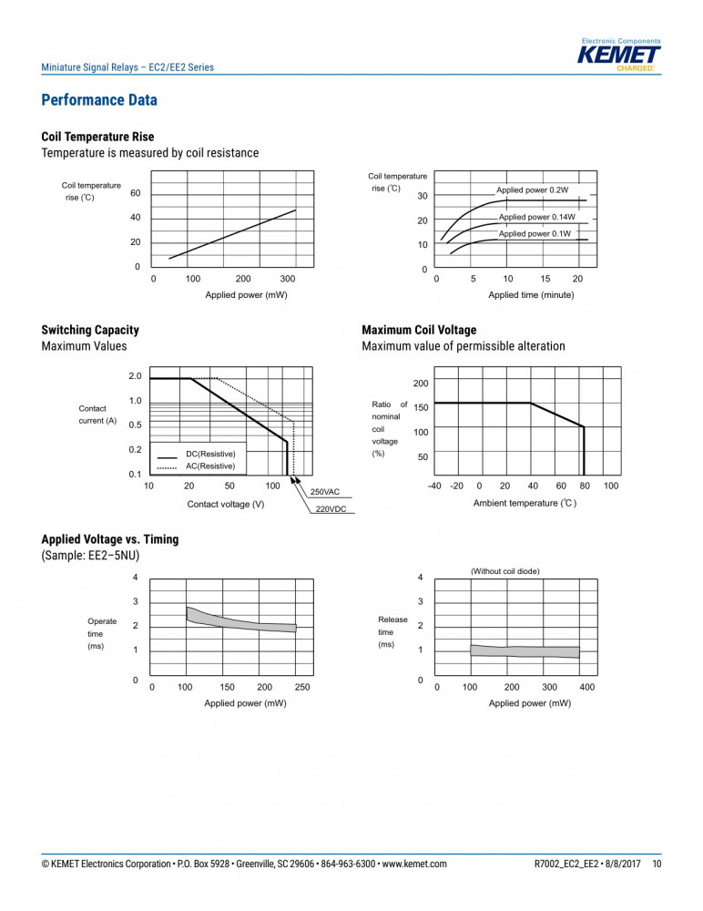 EE2-3TNU technical document page 10