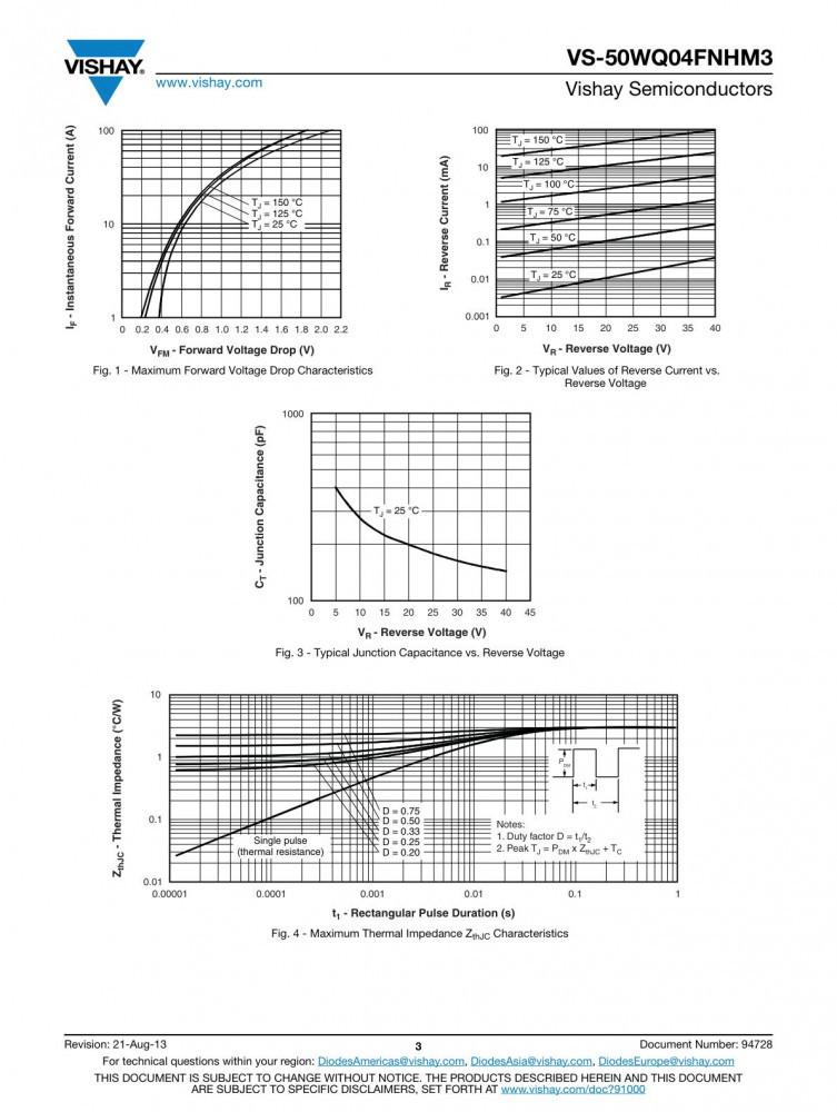 VS-50WQ04FNHM3 datasheet page 3