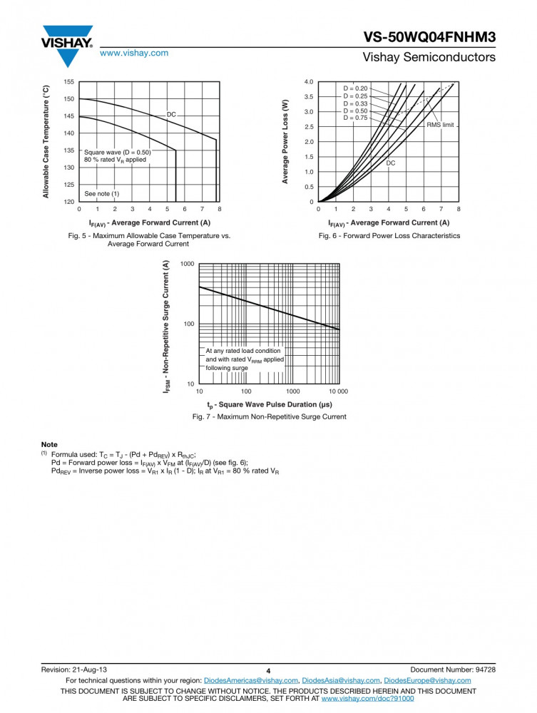 VS-50WQ04FNHM3 datasheet page 4