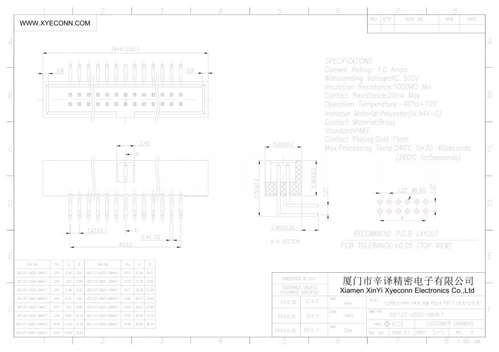 IDC1.27-UD2S-5AH4.7 technical document preview