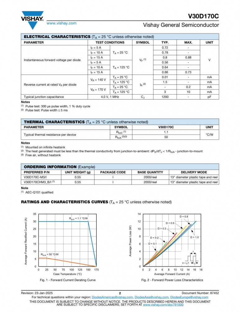 V30D170C datasheet page 2