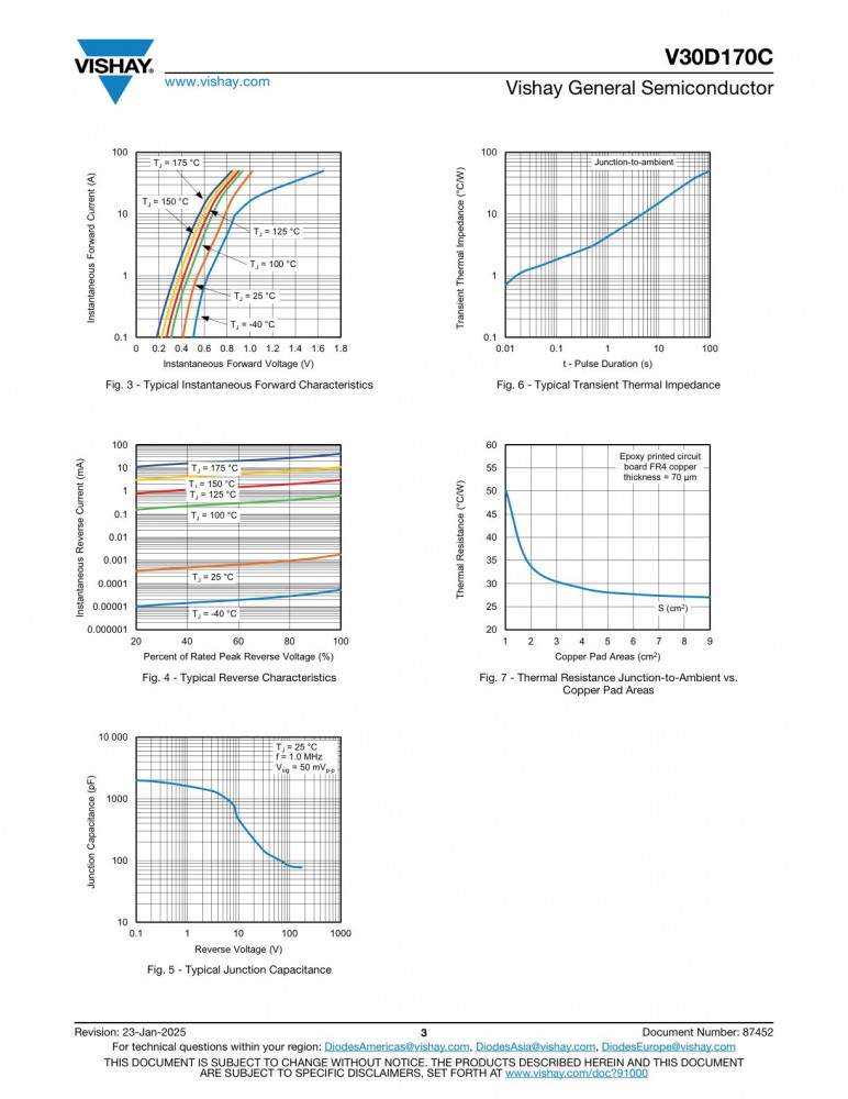 V30D170C datasheet page 3