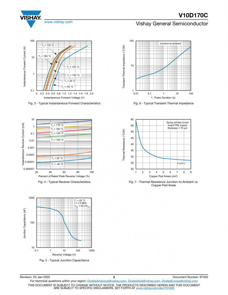 V10D170C datasheet page 3