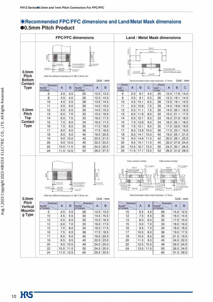 HRS FH12 datasheet page 10