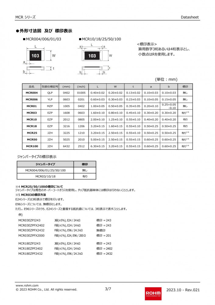 ROHM MCR series document page 3