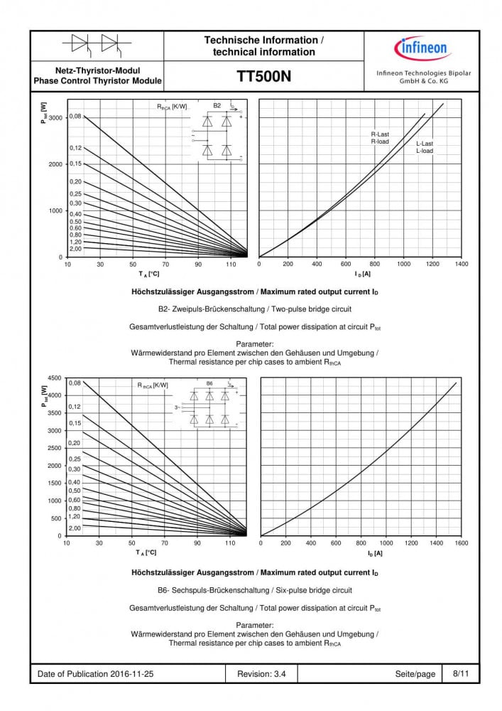 TT500N14KOF datasheet page 8