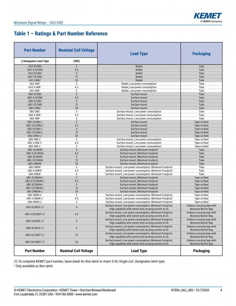 KEMET UB2 relay datasheet page 4