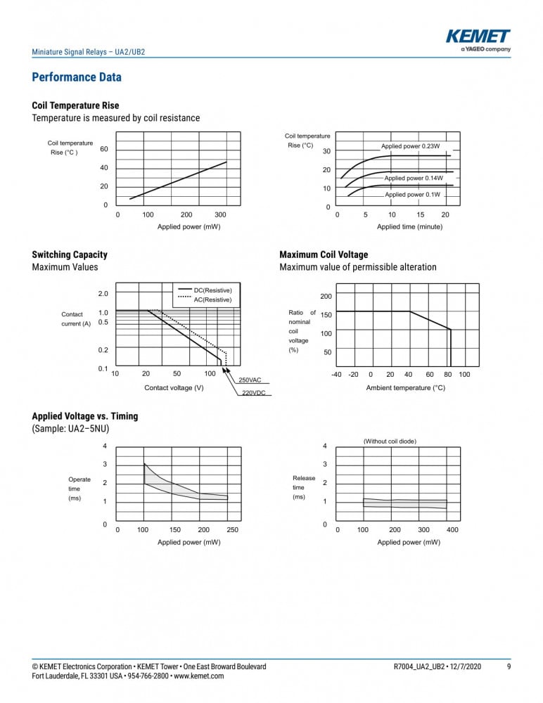 KEMET UB2 relay datasheet page 9