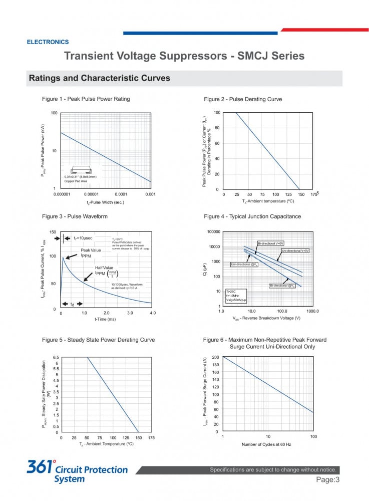 RUILON SMCJ Series datasheet page 4