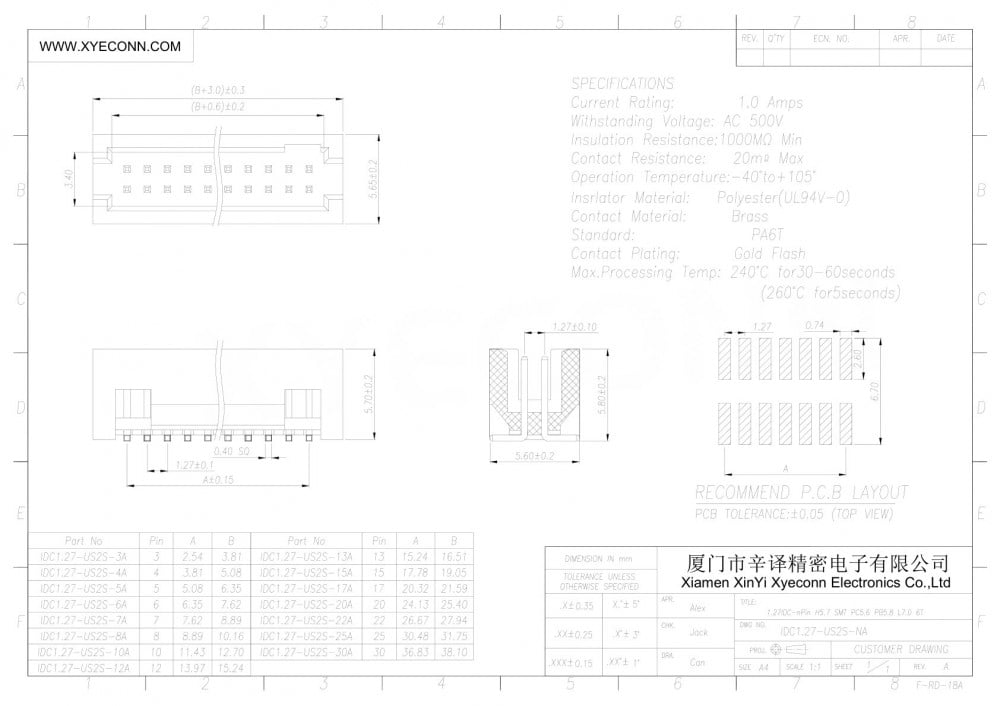 IDC1.27-US2S series technical document preview