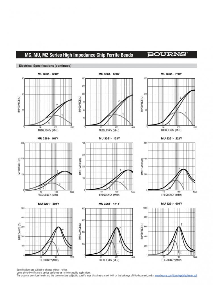 BOURNS MU1005 datasheet page 2