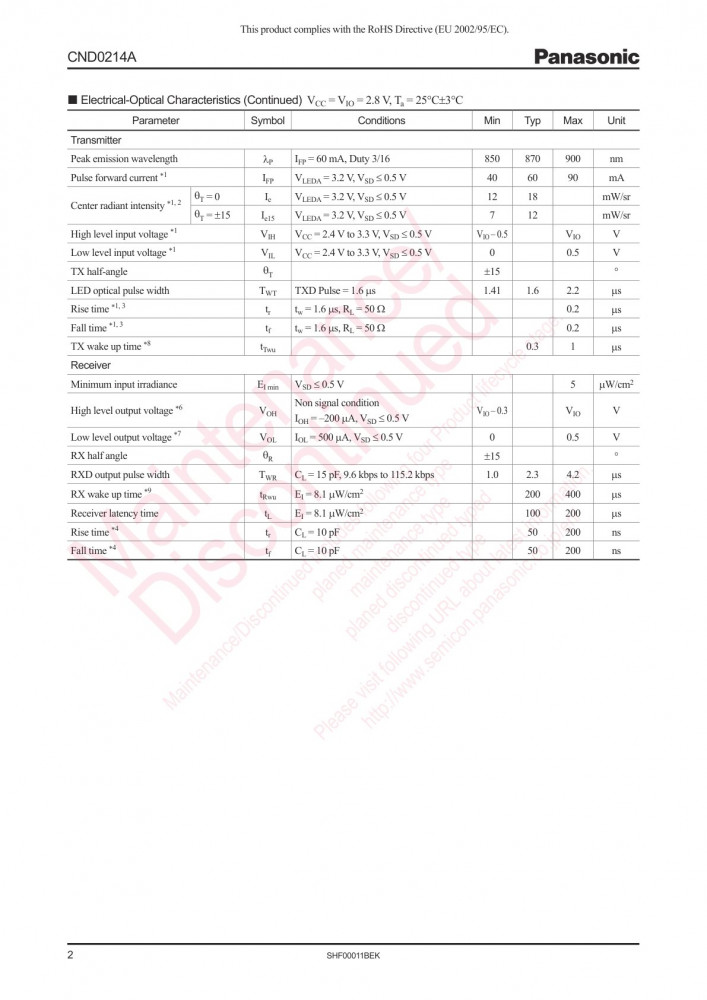 CND0214A datasheet page 2