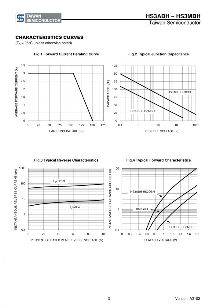 Taiwan Semiconductor HS3ABH datasheet preview, page 3