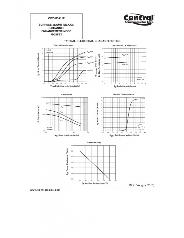 CWDM3011P datasheet page 3