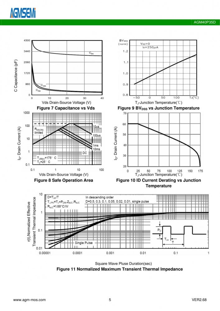 AGM40P35D datasheet page 5