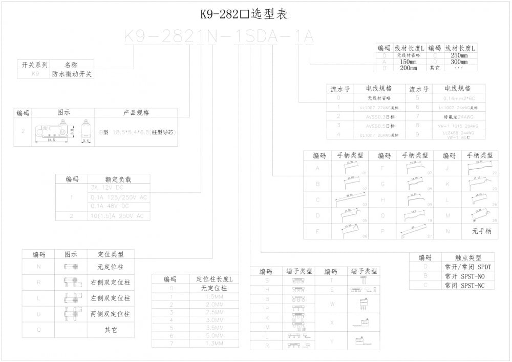 K9-2821D-7XBN-1B datasheet page 2