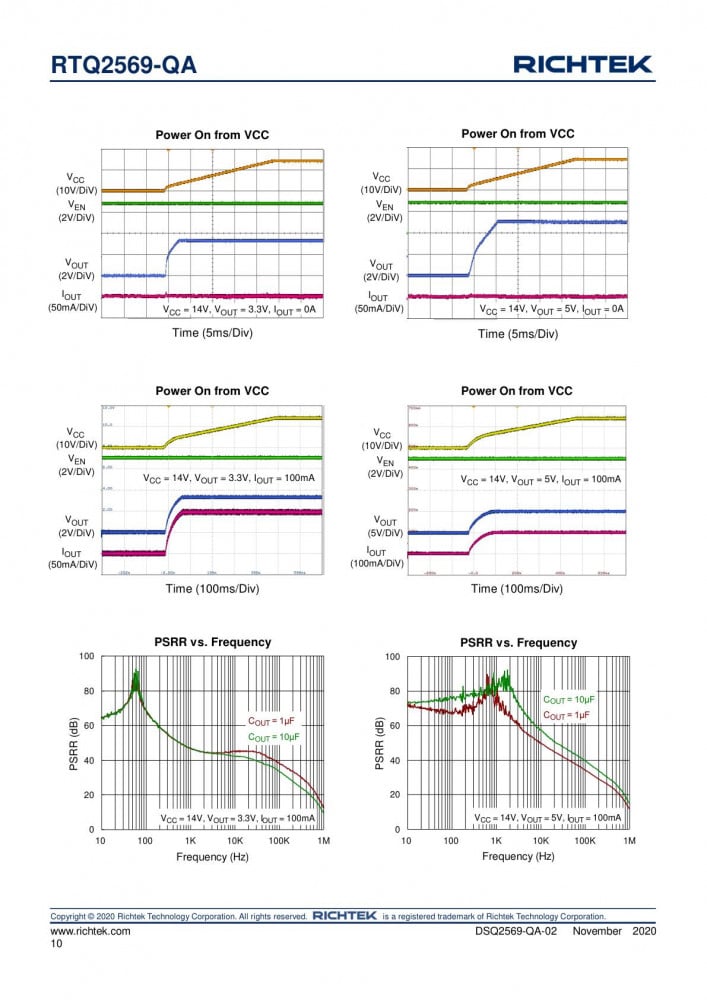 RTQ2569 datasheet page 10