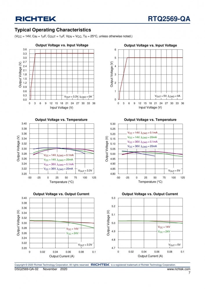 RTQ2569 datasheet page 7