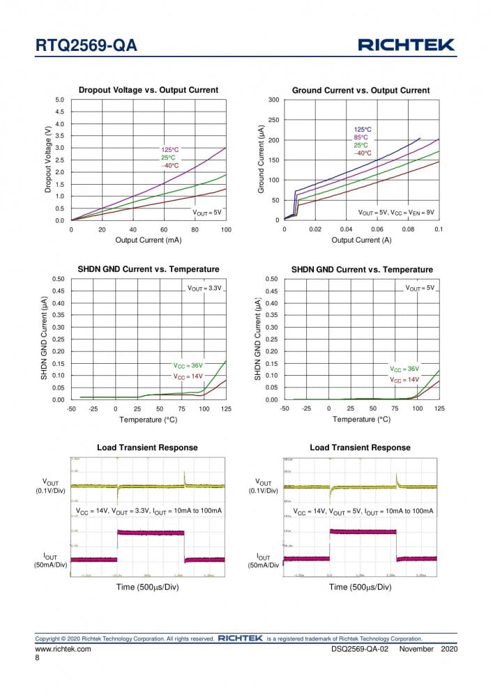 RTQ2569 datasheet page 8