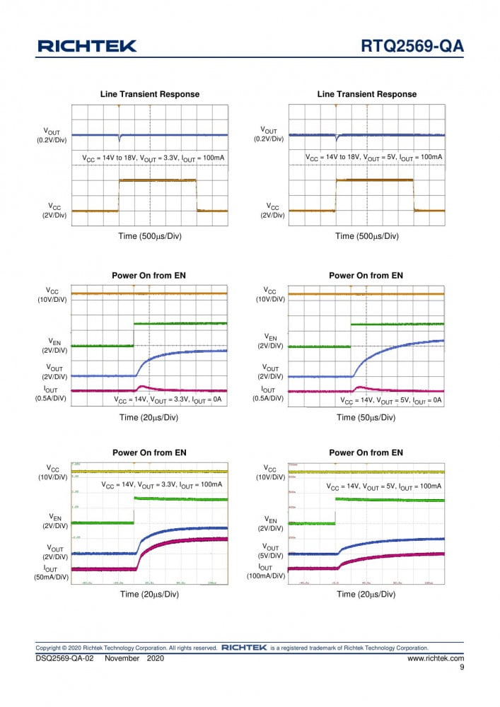 RTQ2569 datasheet page 9
