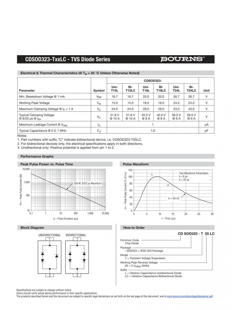 CDSOD323-T15LC datasheet page 2