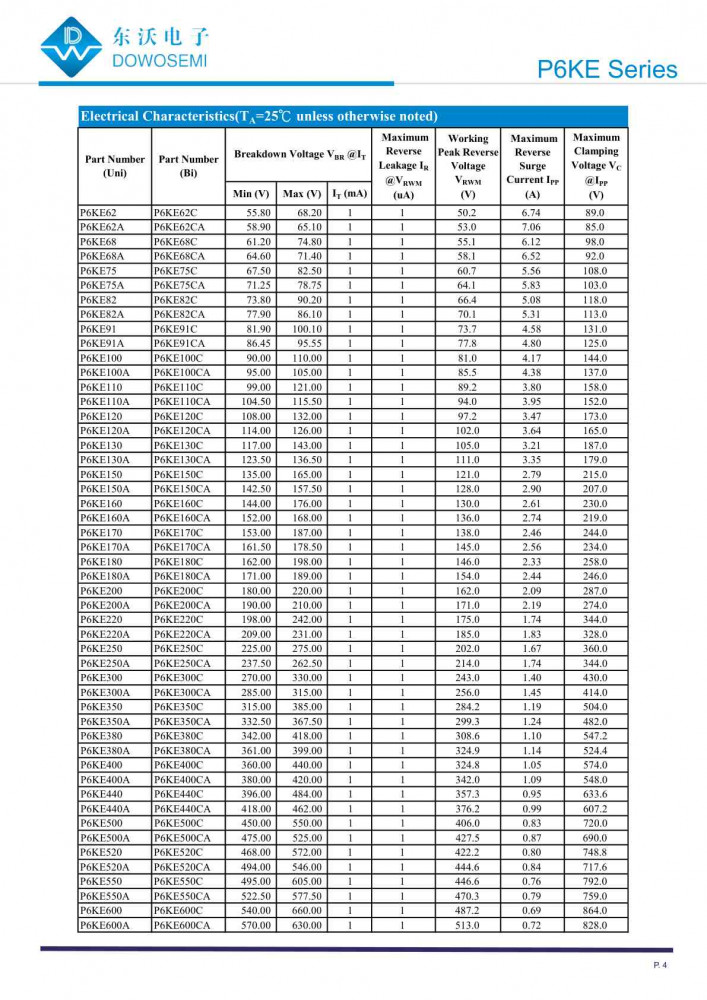 P6KE16CA datasheet page 4