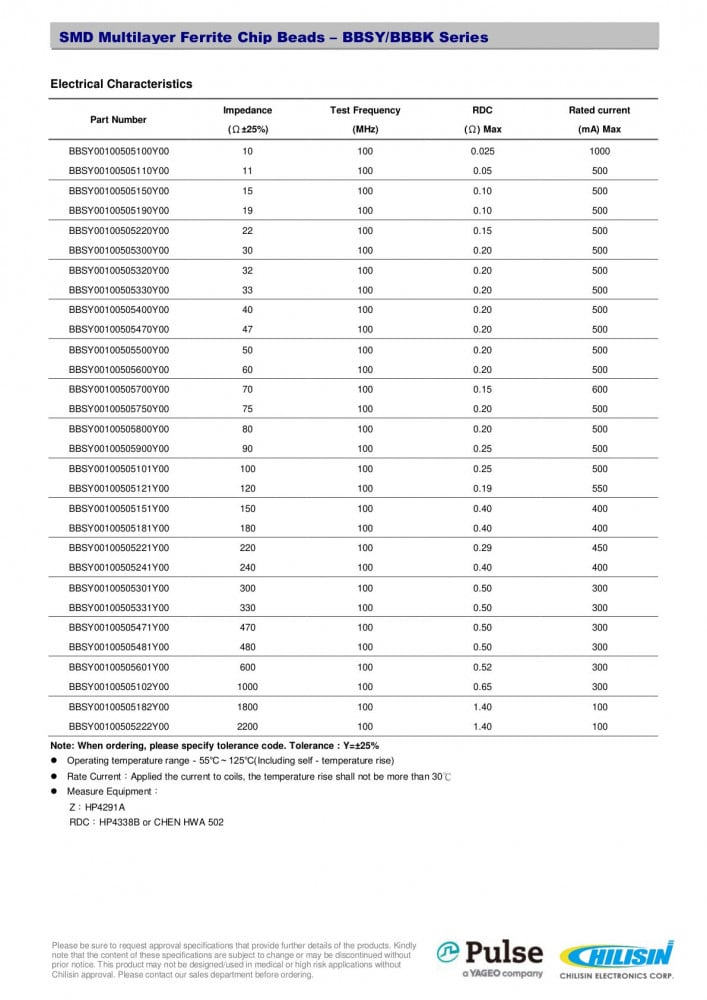 Chilisin technical document page 3