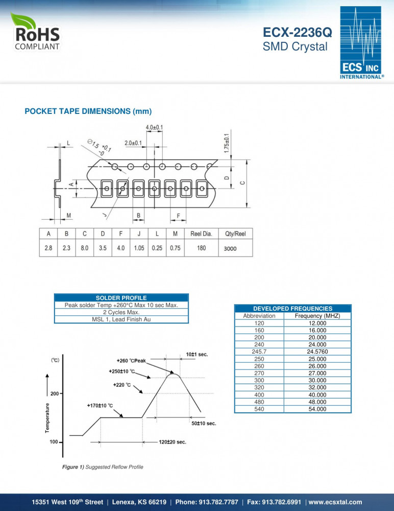 ECS ECX-2236Q datasheet page 2