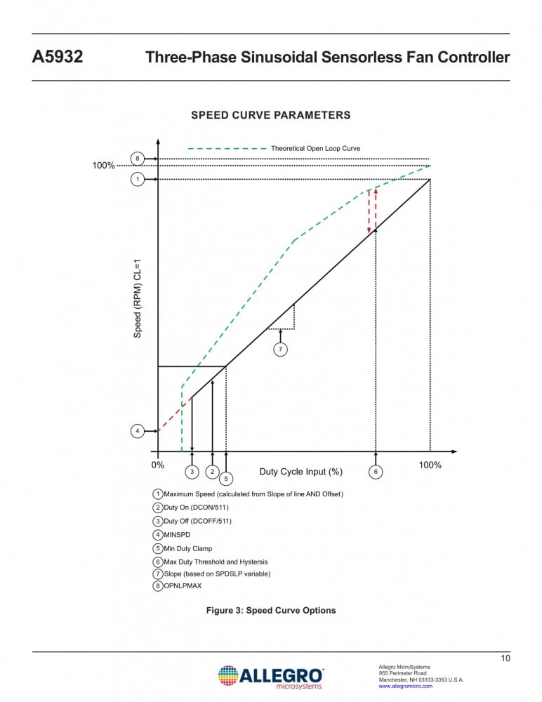 A5932 datasheet page 10