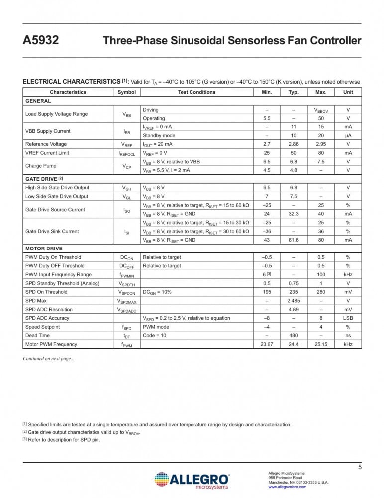 A5932 datasheet page 5