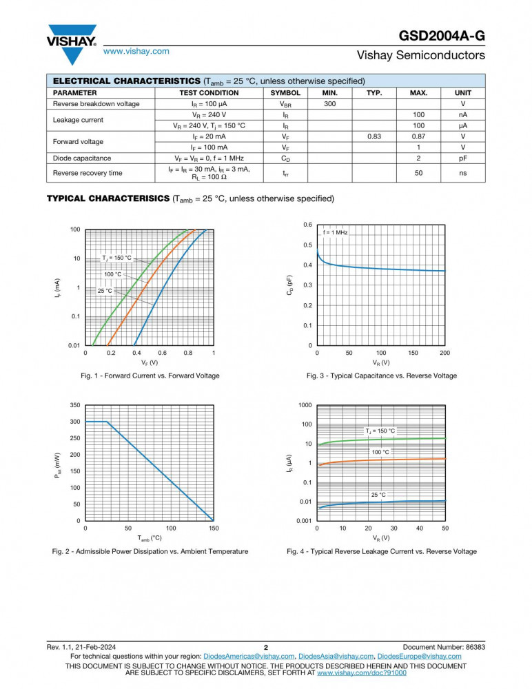 GSD2004A-G3 datasheet preview, page 2