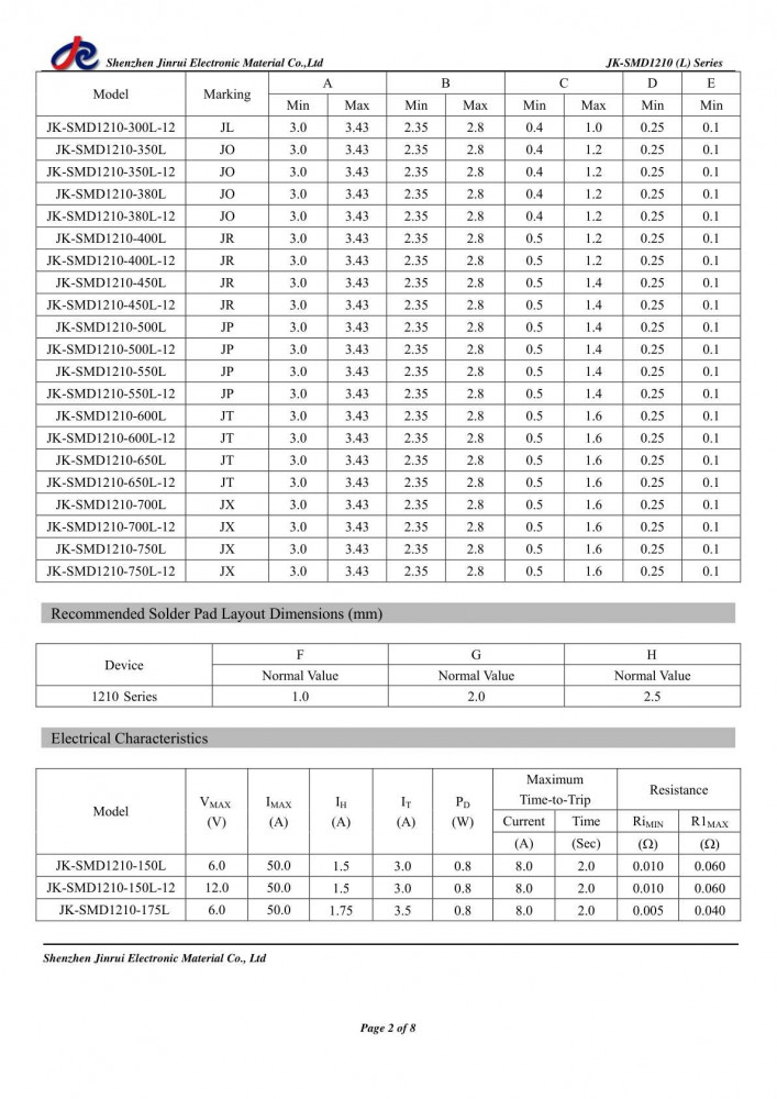 Jinrui JK-SMD1210 series datasheet page 2