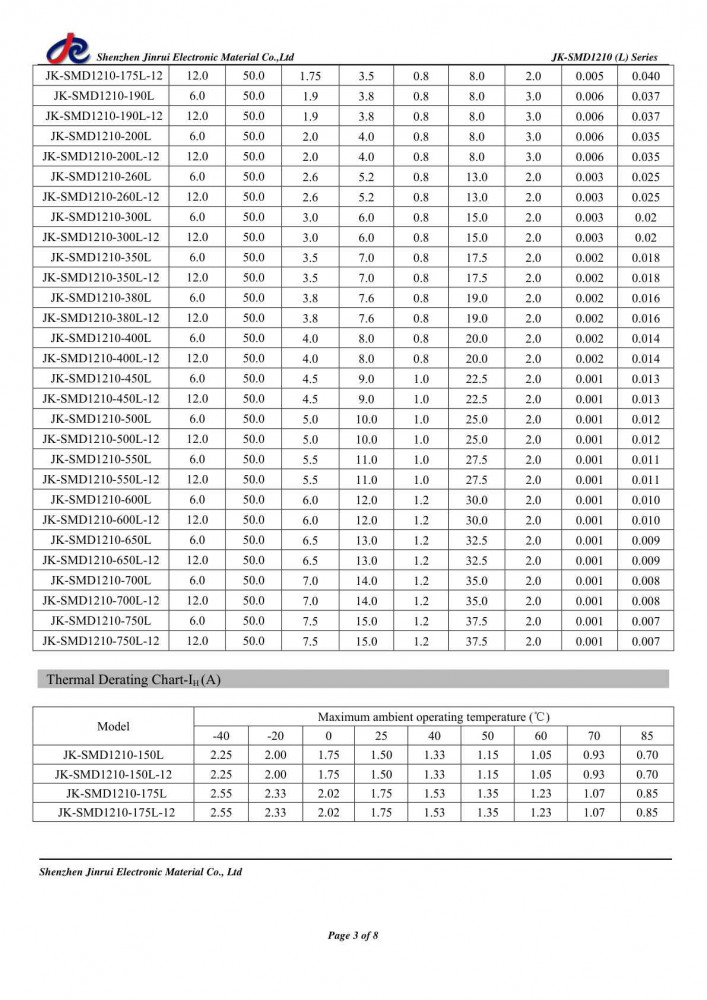 Jinrui JK-SMD1210 series datasheet page 3