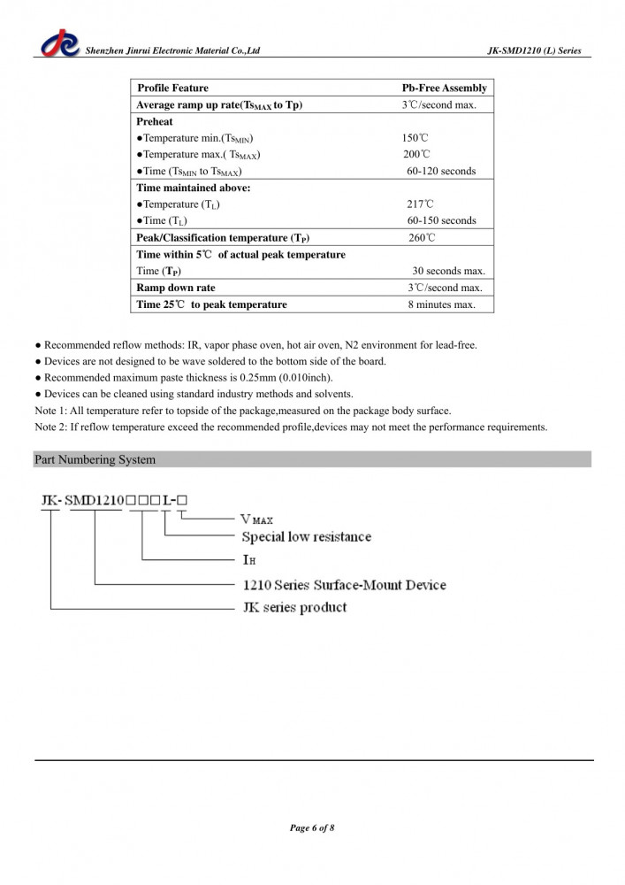Jinrui JK-SMD1210 series datasheet page 6
