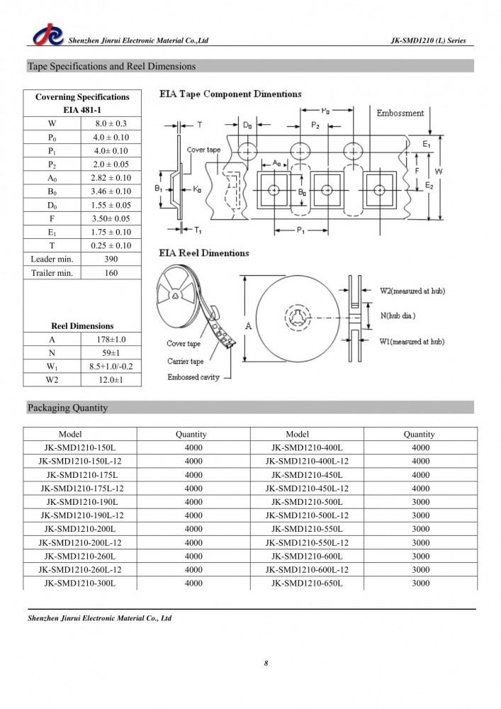 Jinrui JK-SMD1210 series datasheet page 7