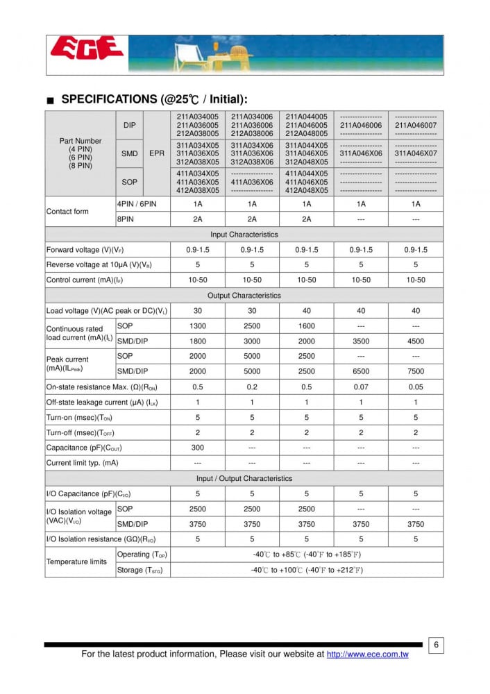 ECE EPR series datasheet page 6