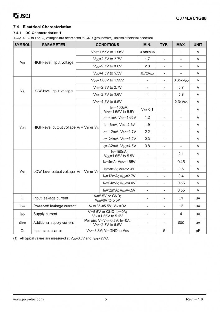 CJ74LVC1G08R5N datasheet page 5