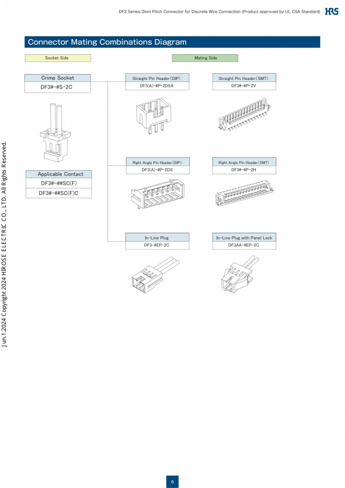 HRS DF3 documentation page 5